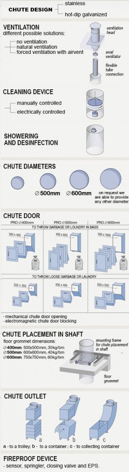 GARBAGE AND LAUNDRY CHUTE SYSTEMS